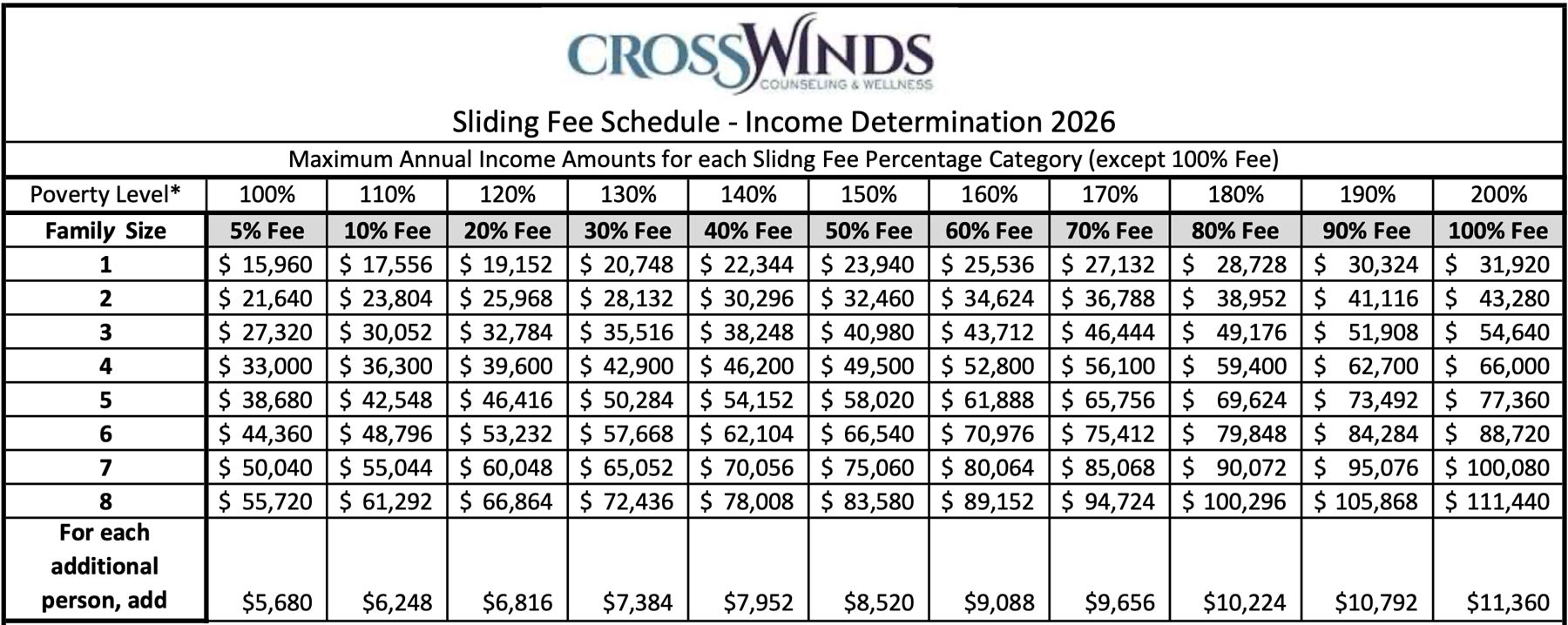 Cost of Services - CrossWinds Counseling & Wellness
